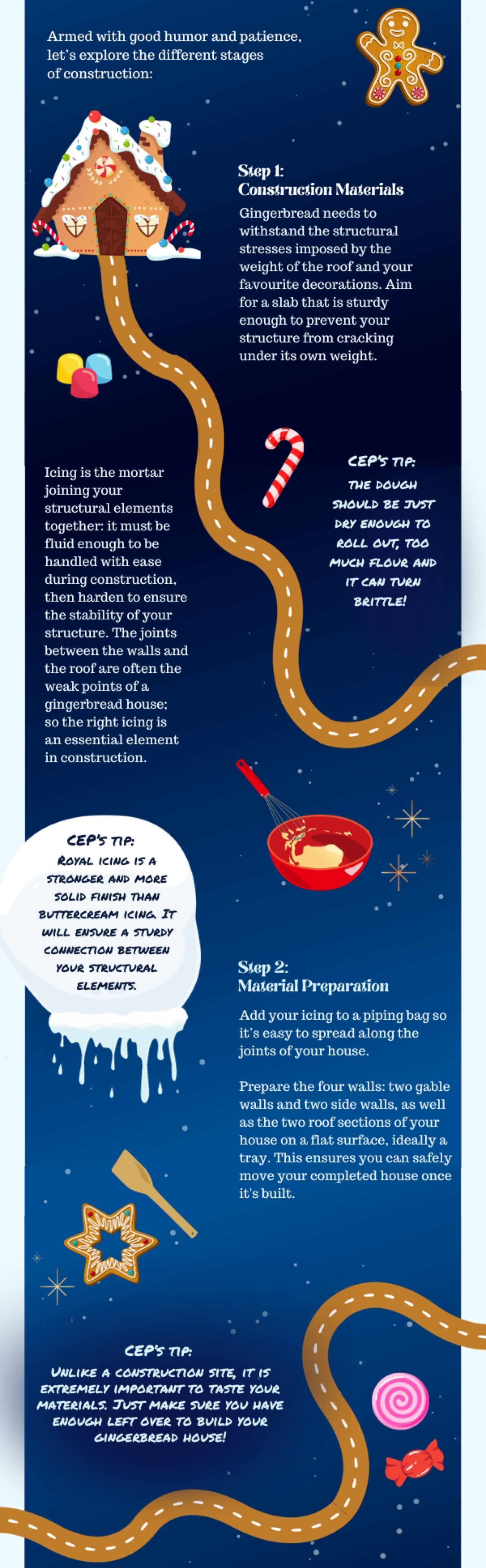 CEP's Guide to Crafting Your Perfect Gingerbread House! - CEP Forensic