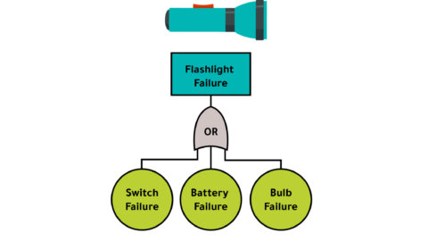 Unravelling Forensic Investigation - CEP Forensic