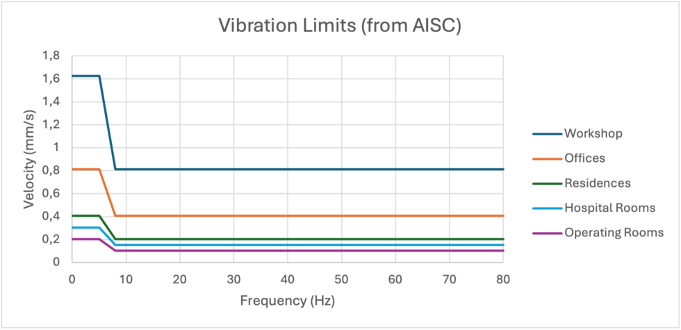 Understanding Vibration Damage - CEP Forensique