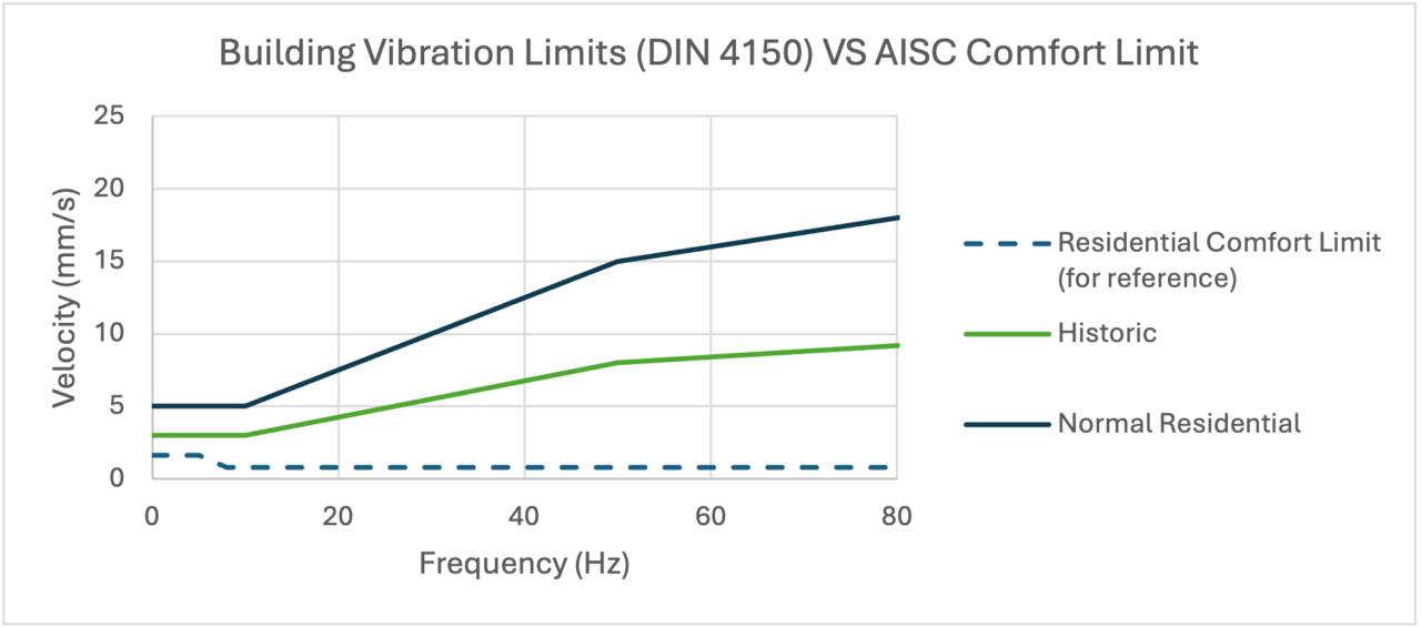 Understanding Vibration Damage - CEP Forensique